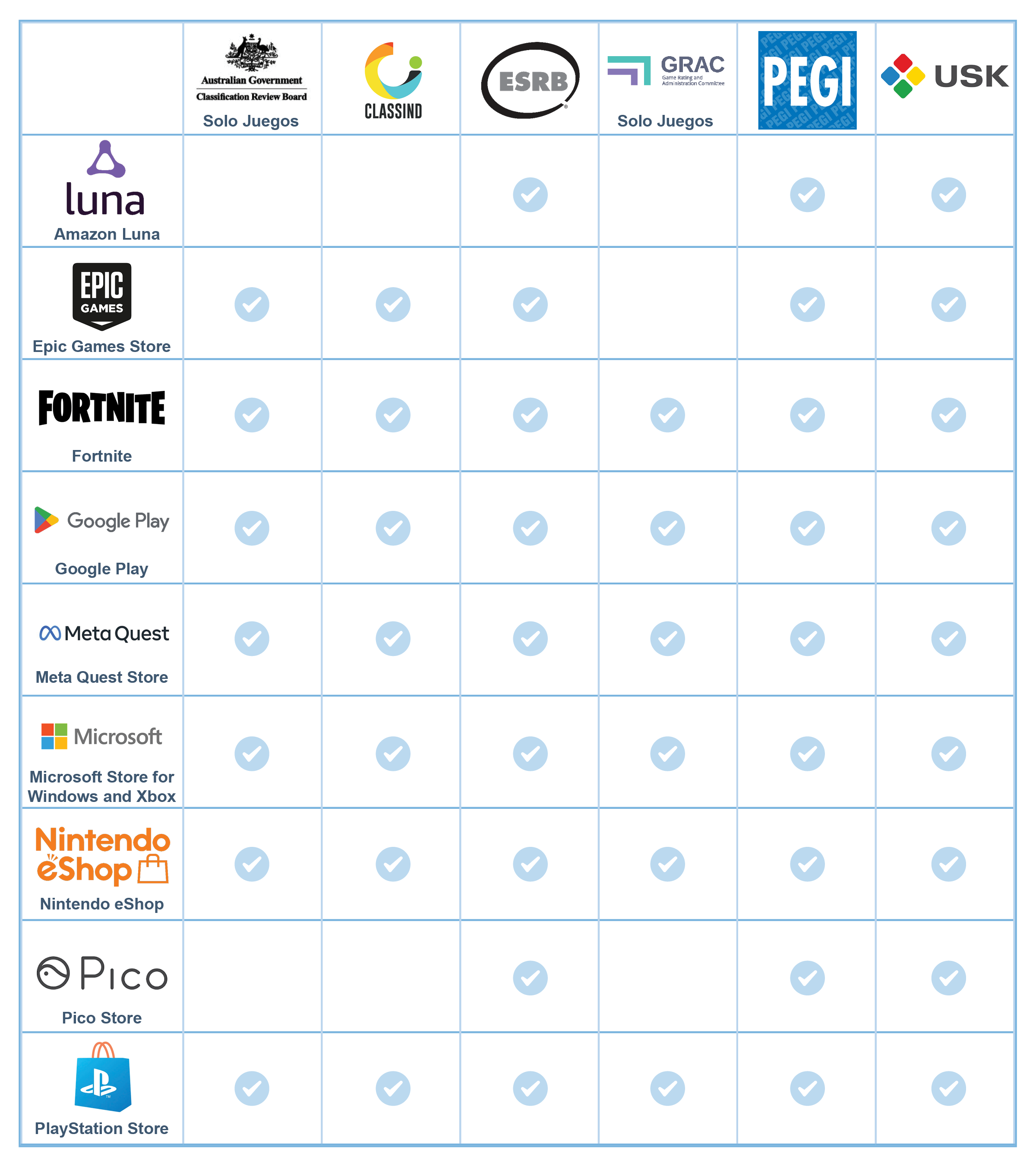 About the International Age Rating Coalition | IARC