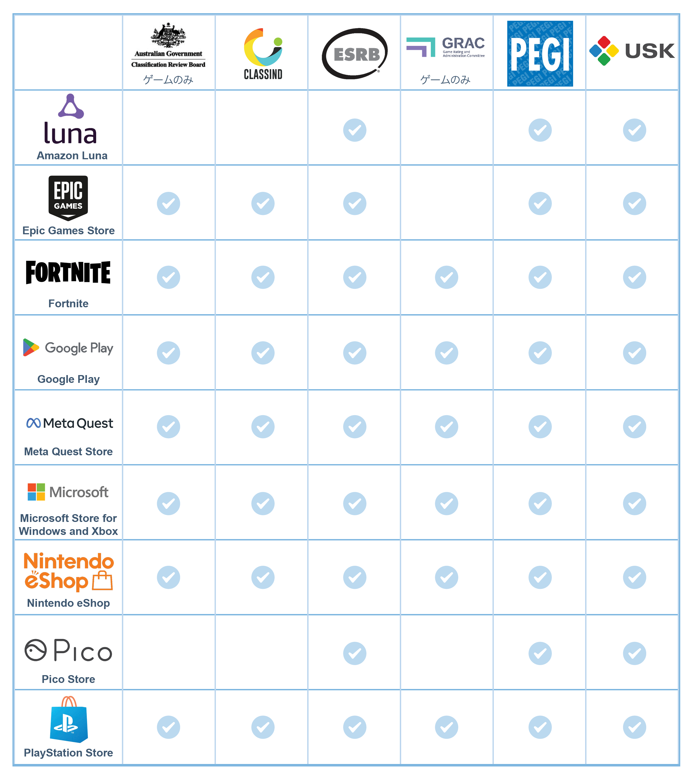About the International Age Rating Coalition | IARC
